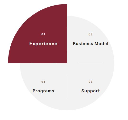 Why Vanguard® | Franchise Business Opportunities